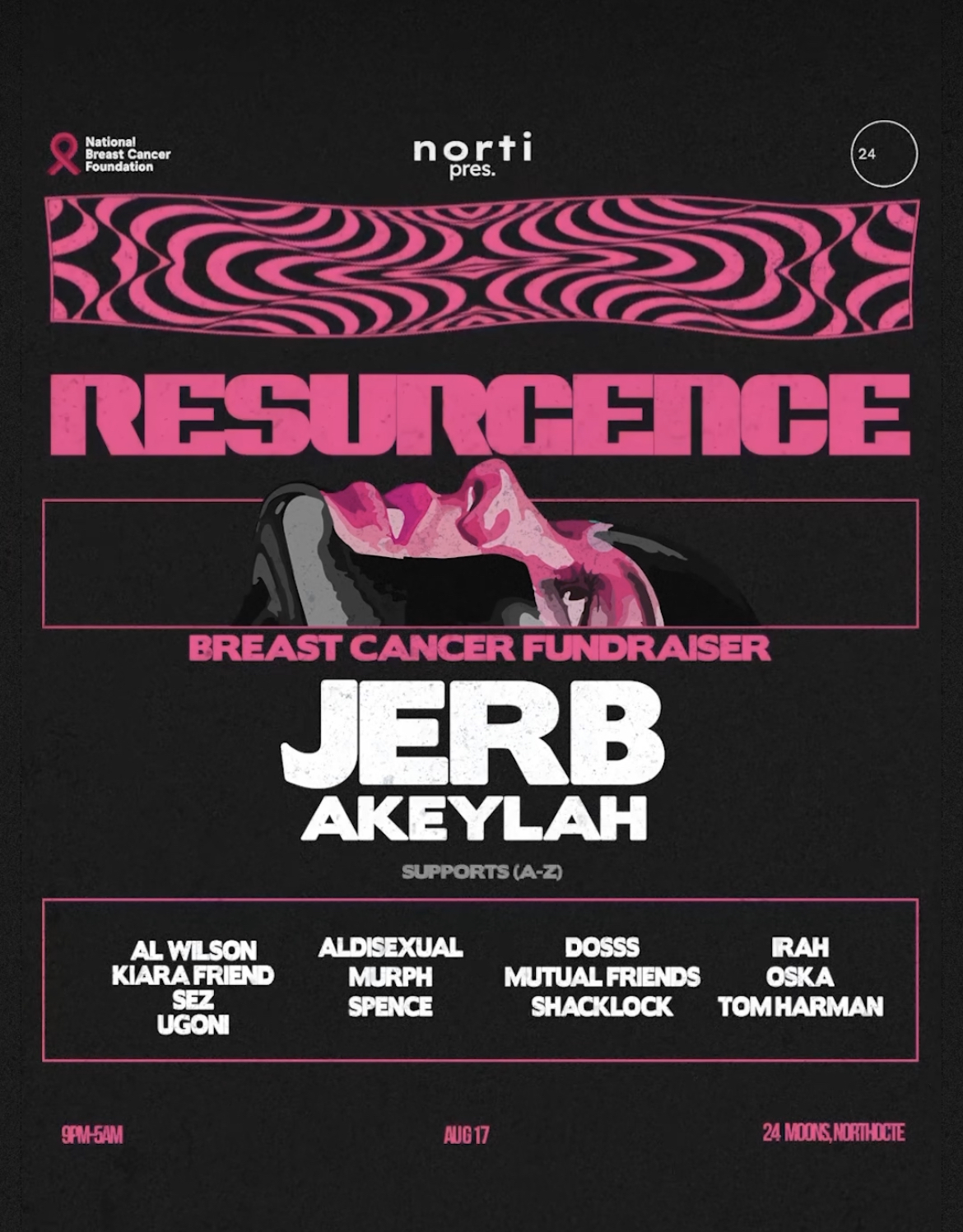 Old Collegian's gather to raise funds for NBCF - Whitefriars College